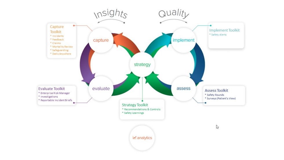 Datix Cloud IQ (DCIQ) | BCPSLS Blog